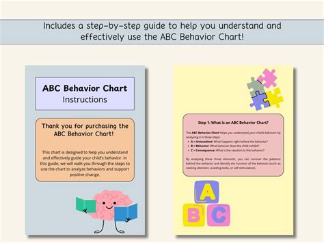 Editable ABC Behavior Chart Behavior Analysis Consequence Chart Behavior Tracker BC