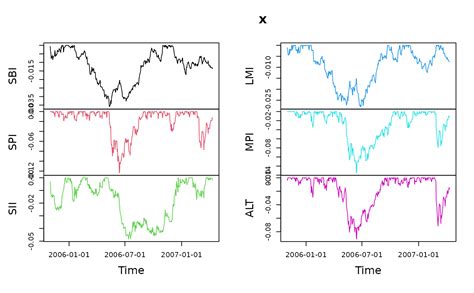 Calculations Of Drawdowns — Drawdowns • Timeseries