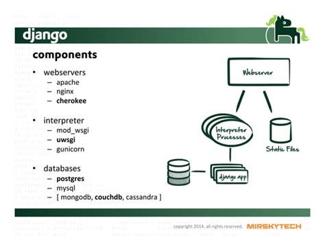 deploying django with ansible ppt
