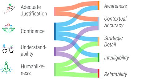 Towards Human Centered Explainable Ai The Journey So Far