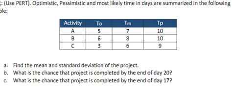 Solved Use Pert Optimistic Pessimistic And Most Likely Time In Days 1 Answer