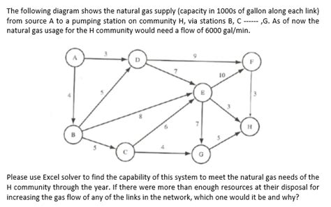 Solved Please Solve Using Excel Solver Please Do Not Solve
