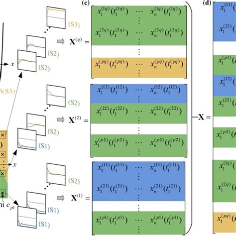 Schematic Diagram Of The Data Assembly Principle Download Scientific