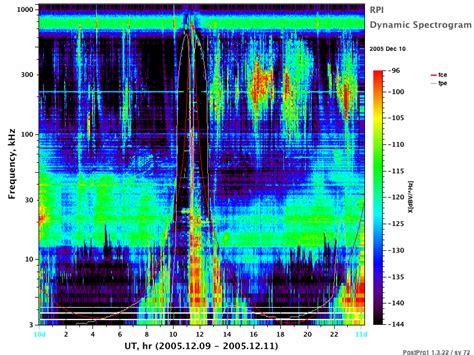 Nasa Image Rpi Spectrograms