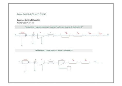 Ejemplos De Flujogramas
