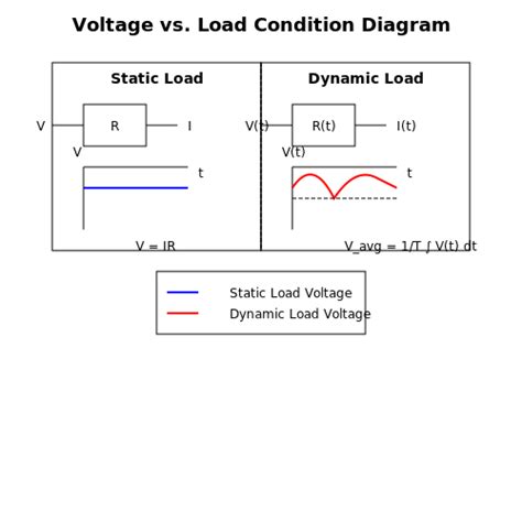 Average Voltage Tutorial Next Gr Electronics