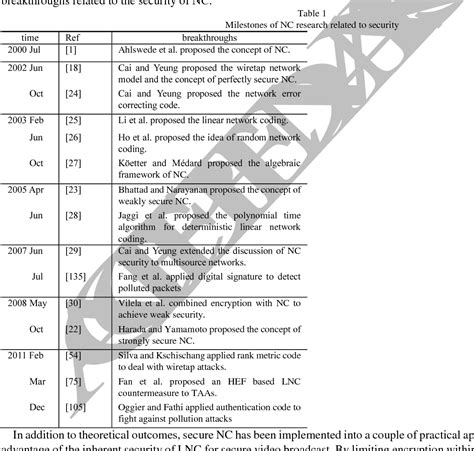 Table 1 From Security Against Passive Attacks On Network Coding System A Survey Semantic Scholar