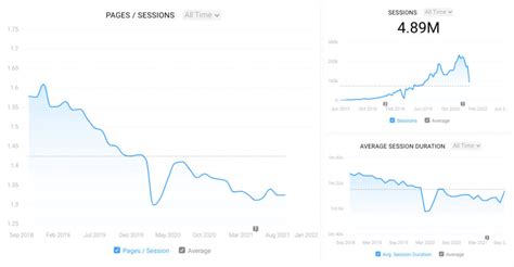 Dashboard Presentation And Storytelling 6 Best Practices To Start With Databox