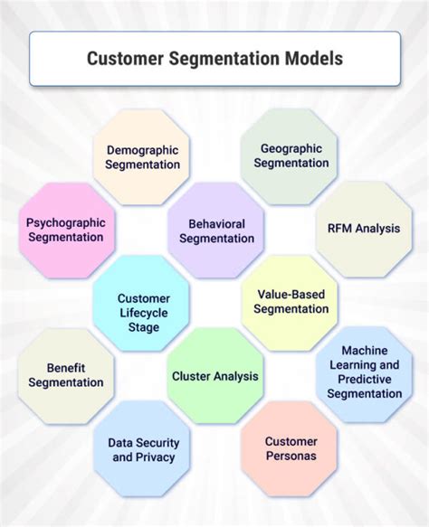 what is customer segmentation definition models analysis strategy