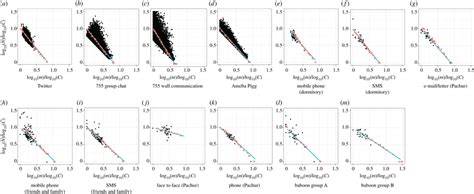 Am The Simulation Model Fit To The Datasets Simulation Experiment
