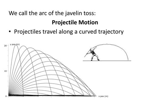 Javelin Throw Projectile Motion At Jerome Henderson Blog