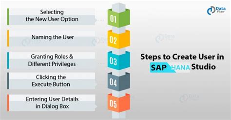 SAP HANA Security Guide What Makes SAP HANA A Secured SAP Tool DataFlair