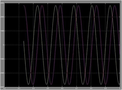 Sensorless Speed Estimation Of Induction Motor In Matlab The Engineering Projects