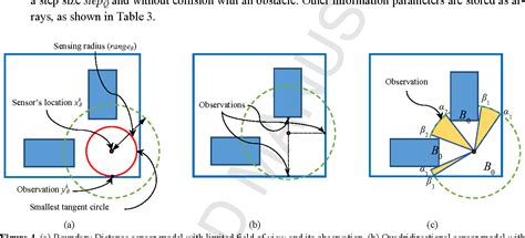 Figure 1 From Cooperative Mapping Of Unknown Environments By Multiple Heterogeneous Mobile