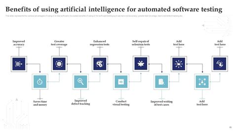 System Testing For Efficient Project Deployment Ppt Powerpoint Presentation Complete Deck With