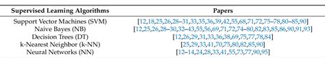 Figure 12 From Sentiment Analysis Of Students Feedback With Nlp And