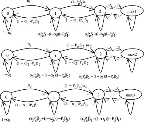The Coupled State Diagrams Download Scientific Diagram