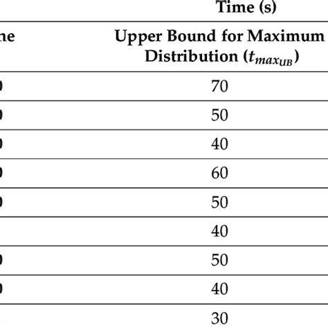 Parameter Values For Validation Download Scientific Diagram
