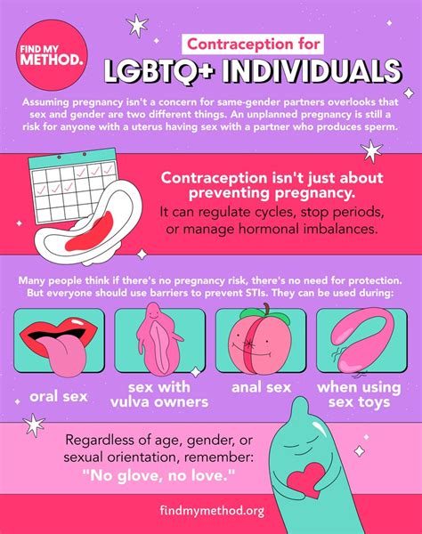 How To Prevent Sexually Transmitted Infections Find My Method