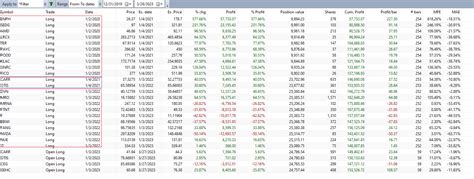 Issues With Positionscore AFL Programming AmiBroker Community Forum