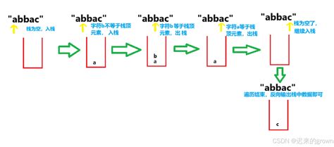 【c】 —— 笔试刷题day1c 笔试编程题 Stl Csdn博客 【c】 —— 笔试刷题day1c 笔试编程题 Stl Csdn博客
