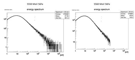 Secondary Electron Production With Geant4 Dna G4dna Ruddionisationextendedmodel Physics