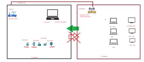 network issue devices not reachable installing and using openwrt