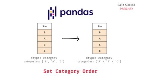 Pandas Set Category Order Of A Categorical Column Data Science Parichay