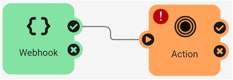 Integrating Arcgis Enterprise Feature Service Webhooks With Fme Fme Support Center