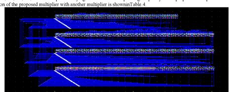 Figure 29 From Design Of Implementation Of Efficient 4 × 4 Bit Multiplier Using Dadda Algorithm