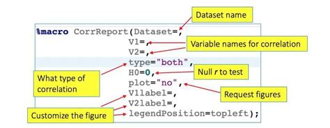 Reporting Correlation Coefficient Results And Plots A Sas® Macro That Sas Support Communities