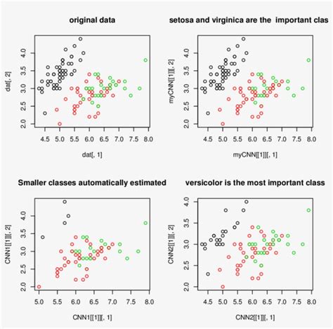Impact Of Cnn Method For Different Values Of Parameter Diagram PNG Image Transparent PNG