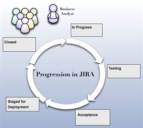Defect Life Cycle In Jira Marcelo Champagne