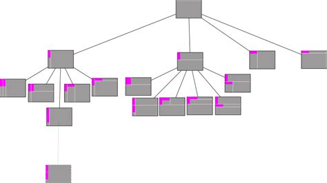 What Is An Efficient Packing Algorithm For Packing Rectangles Into A