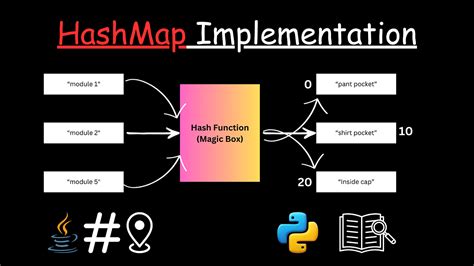 Mastering Hashmaps A Simple Story To Boost Your Data Structure Skills By Basavaraj Patil Medium