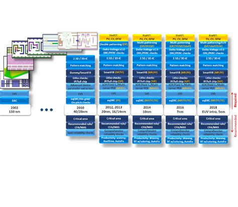 Cloud Computing Unlocking Massive Scaling And Cost Efficiencies Techonline