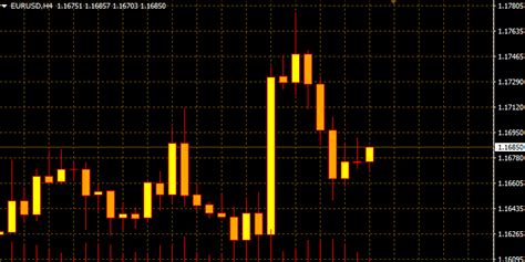 Free Metatrader Templates Dux Forex Best Forex Signals Mobile