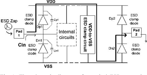 Figure 1 From Esd Protection Design For Cmos Rf Integrated Circuits Semantic Scholar