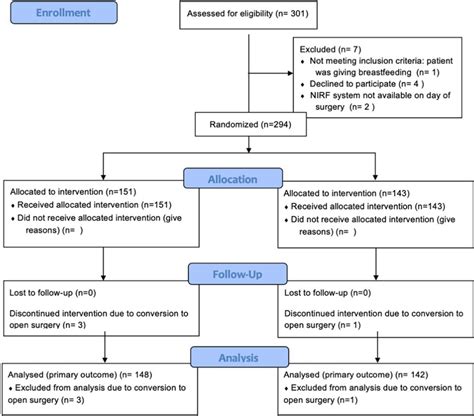 Flow Chart Of Enrolment Of Patients Download Scientific Diagram