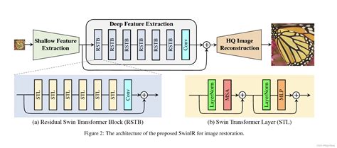 Hat论文详解：activating More Pixels In Image Super Resolution Transformer Csdn博客