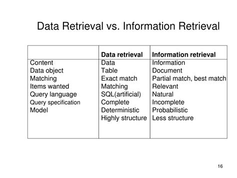Ppt Tp6084 Capaian Maklumat Information Retrieval Ir Powerpoint