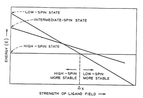 A Response Versus Perturbation For A Transition Hysteresis B