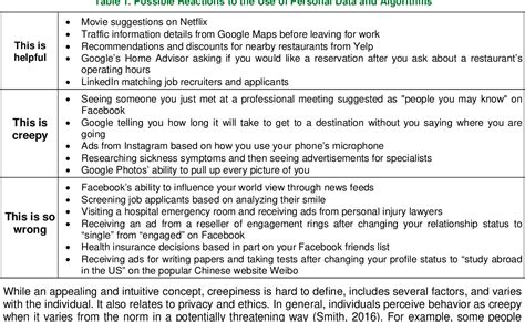 Table 1 From Addressing The Growing Need For Algorithmic Transparency