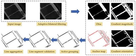 A Line Segment Detector For Space Target Images Robust To Complex