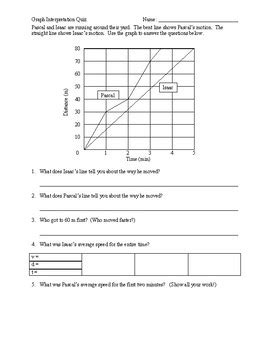 Graph Interpretation Quiz By Alex Edgar Teachers Pay Teachers