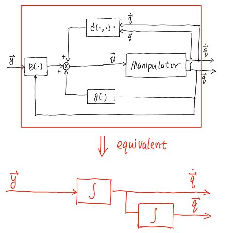 Centralized Joint Control — Modeling And Control Of Robots