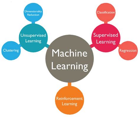advancedmachinelearning doc pub week1 ipynb week1 ipynb at main