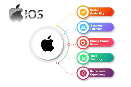 IOS Swift Development Company In Kolkata IOS Swift Developer