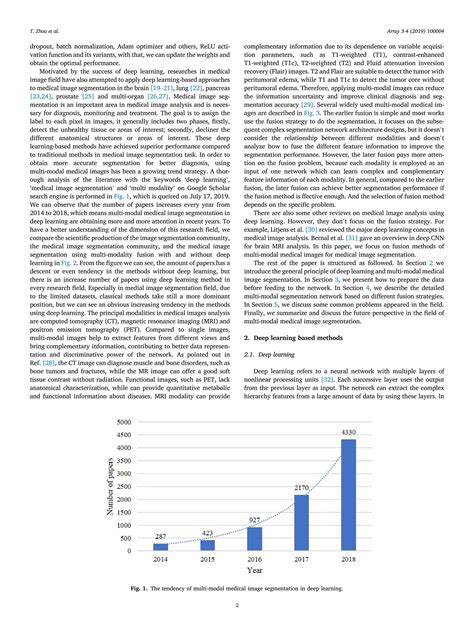 A Review Deep Learning For Medical Image Segmentation Using Multi