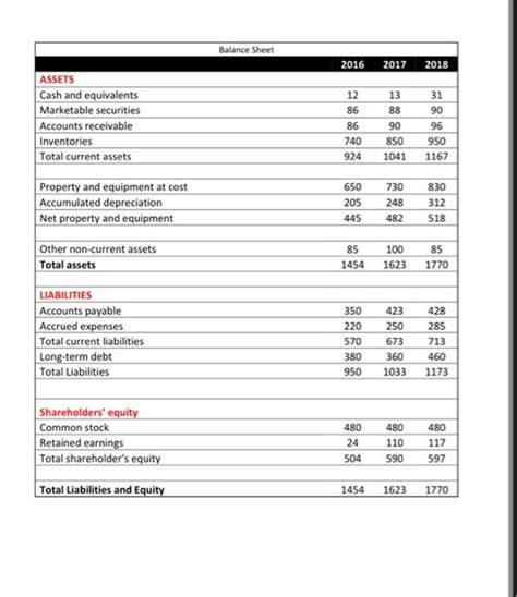 Solved Calculate NWC In Calculate The Chegg Com